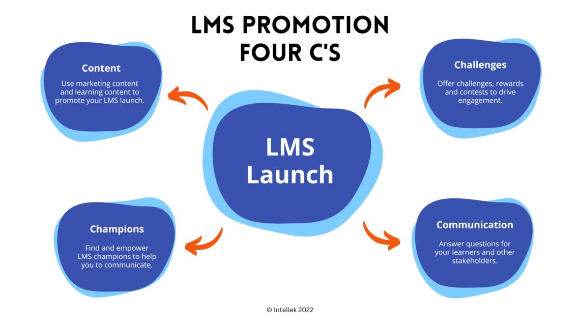 LMS Communications: Guarantee Success in Launching a New Learning ...