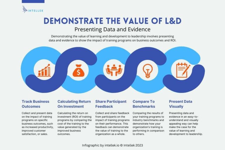 How to Measure Training Effectiveness: Expert Roundup on Key Metrics ...