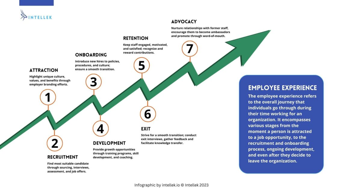 Unleash Your L&D: Elevate the Employee Experience with Learning Tech ...