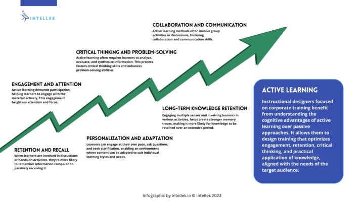 Design Learning for Knowledge Retention: Strategies to Improve ...