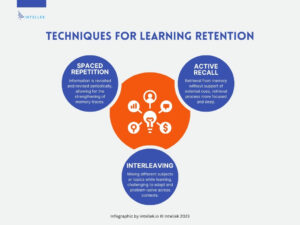 8 Best Learning Retention Techniques: Hidden Gems & Top Secret ...